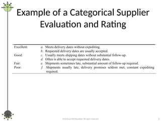 Chapter13_Student.pptx procurementprocurement | PPTX