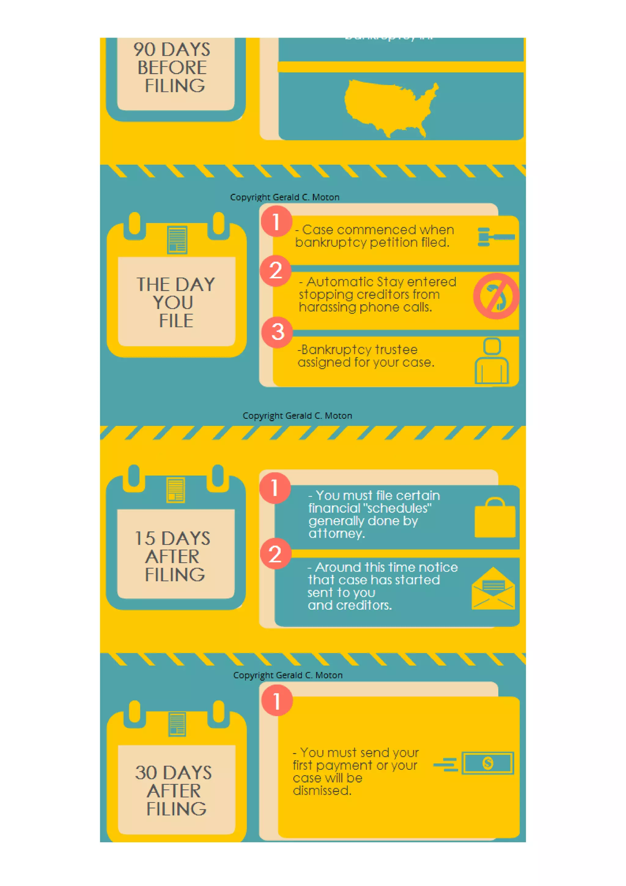 Chapter 13 Timeline | PDF | Bankruptcy | Business Banking & Finance
