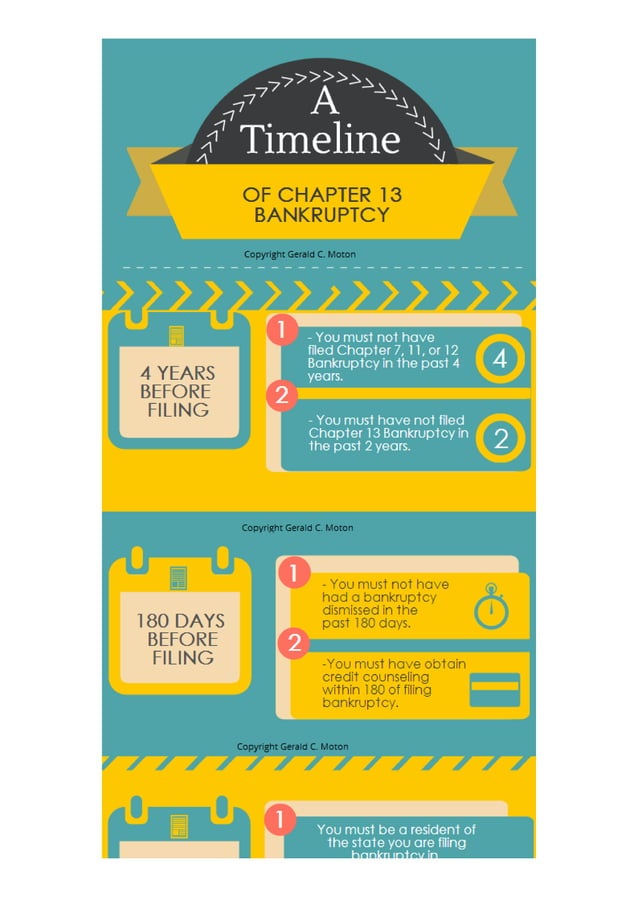 Chapter 13 Timeline | PDF | Bankruptcy | Business Banking & Finance