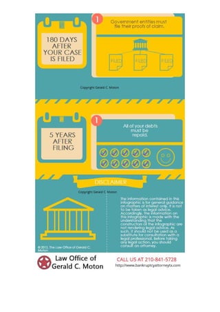 Chapter 13 Timeline | PDF | Bankruptcy | Business Banking & Finance