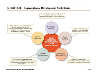 Chapter 13 Understanding Individual Behavior Ppt13 | PPT