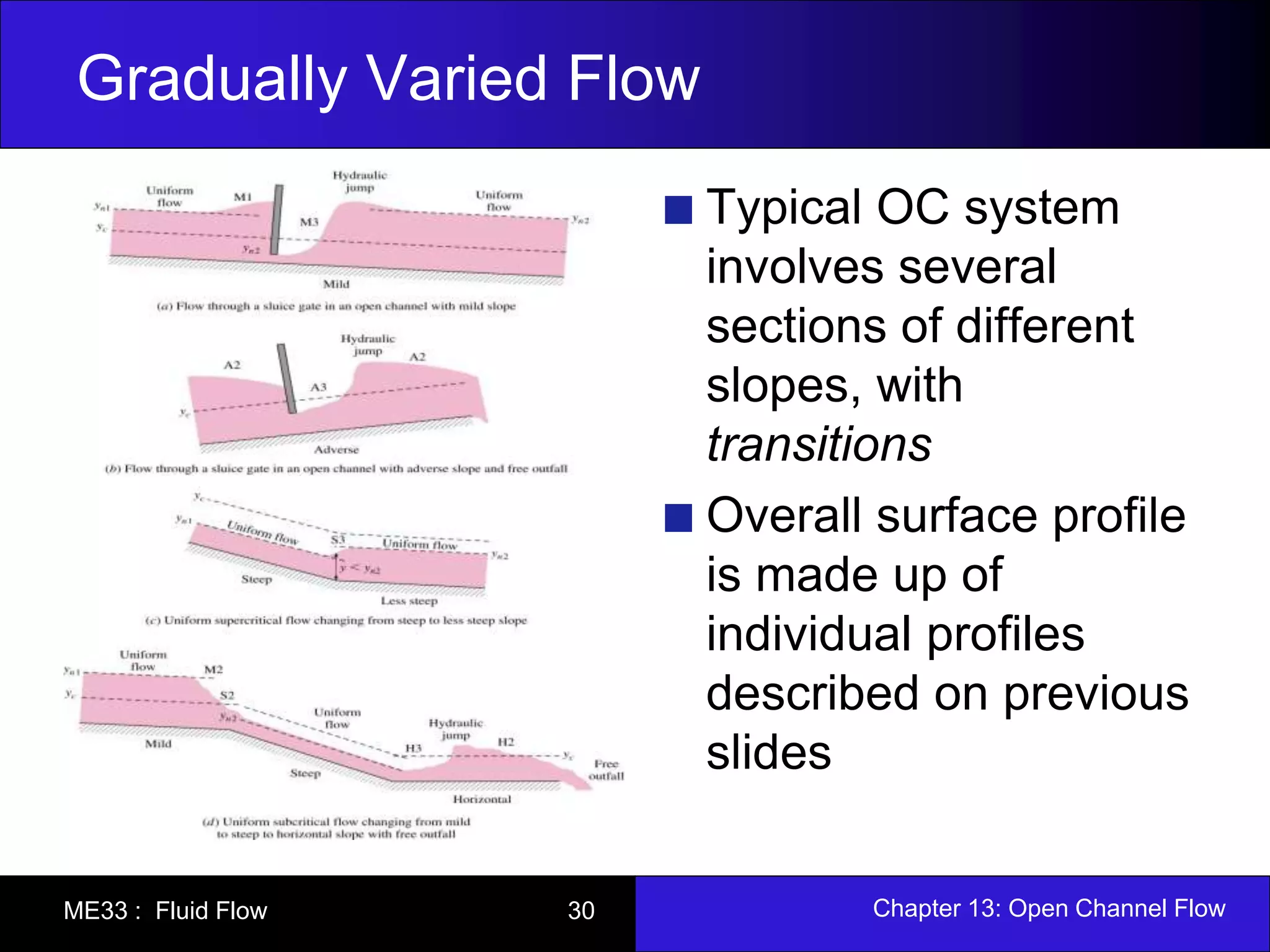 open channel flow | PPT