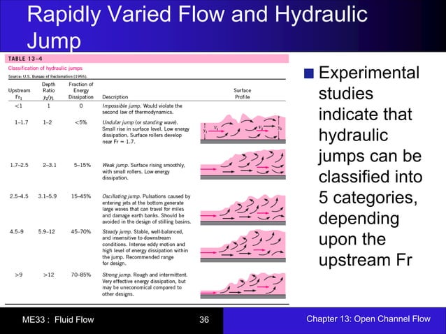 open channel flow | PPT | Physics | Science