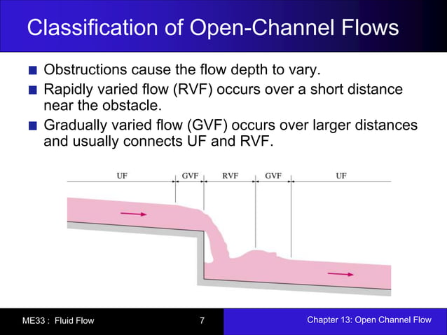 open channel flow | PPT