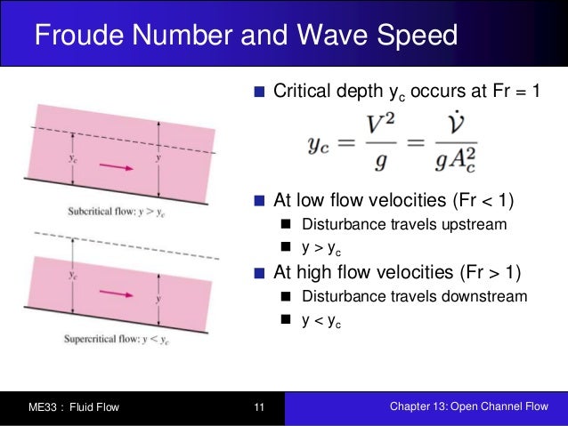 open channel flow