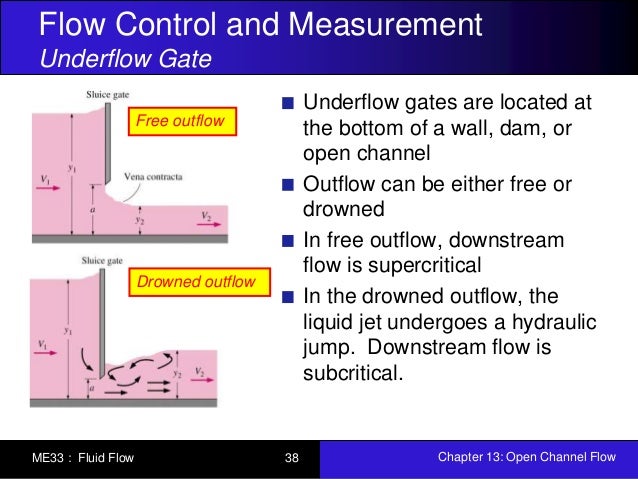 open channel flow