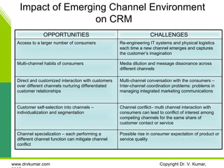 Chapter 14: Impact of CRM on Marketing Channels | PPT
