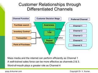 Chapter 14: Impact of CRM on Marketing Channels | PPT