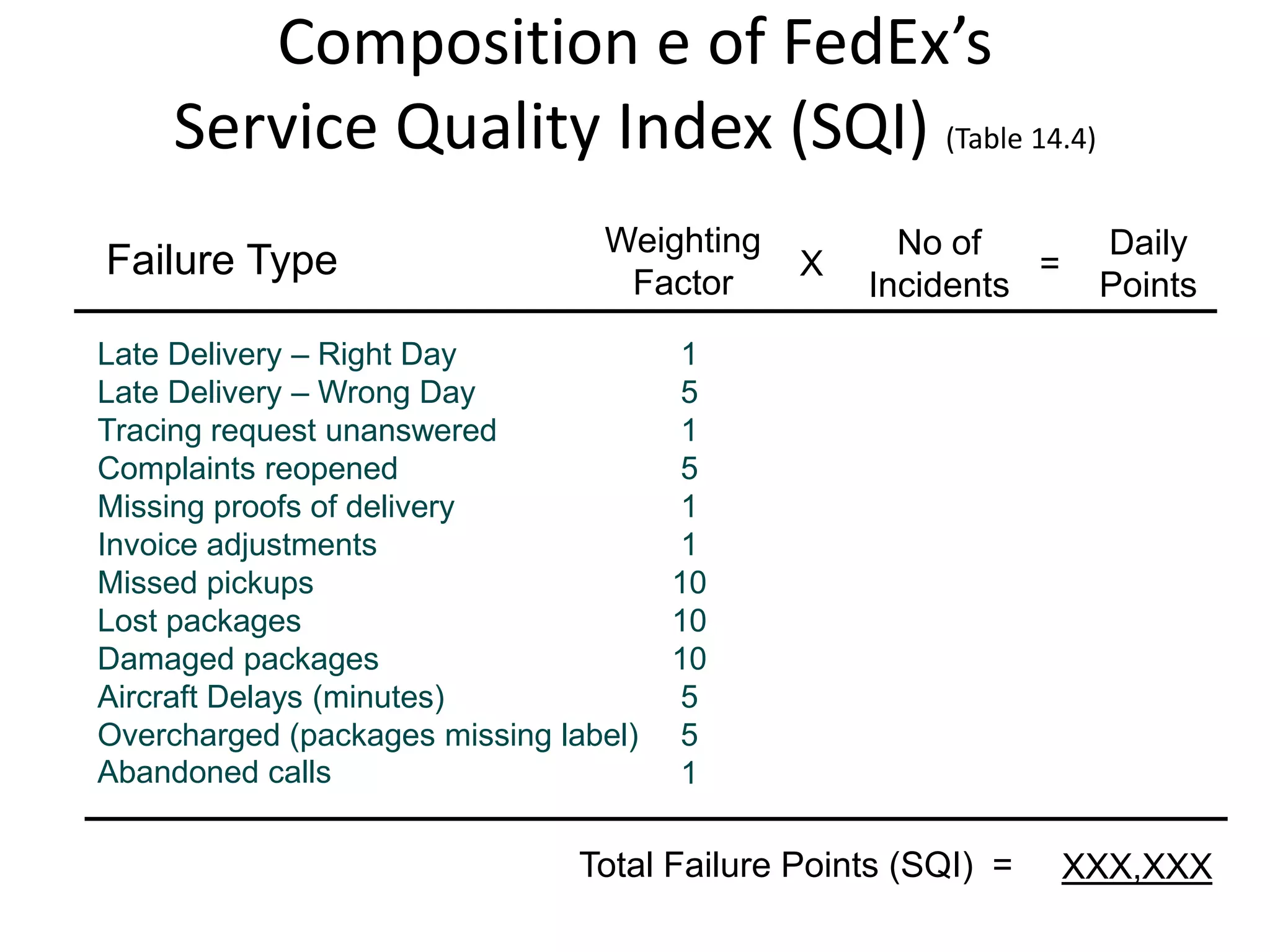 Utsav Mahendra : Improving Service Quality and Productivity | PPTX
