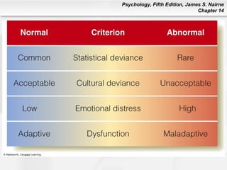 Pscyhology 101: Chapter14 | PPT