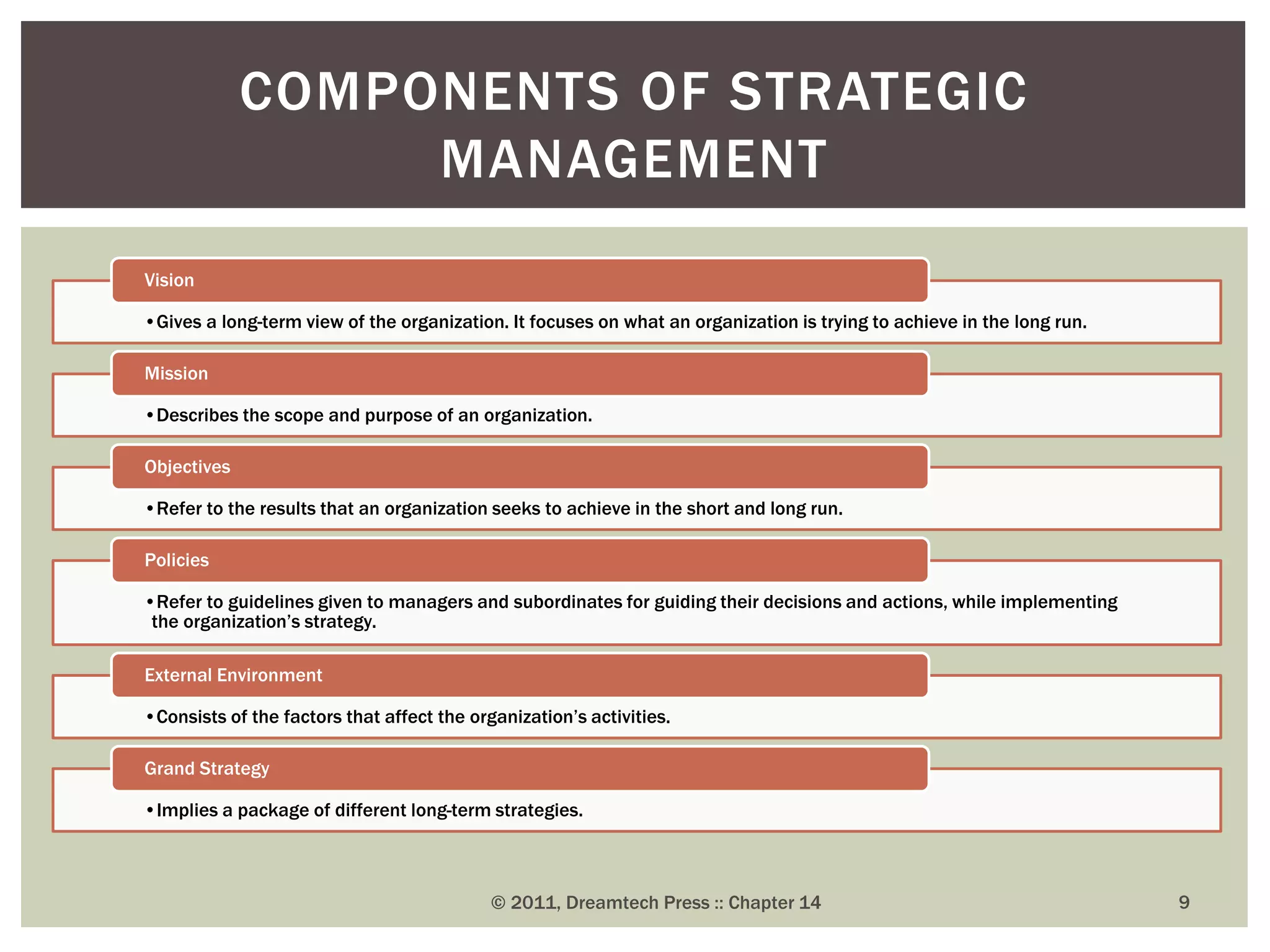 Chapter 14 management strategies in an organization | PPSX | Business ...