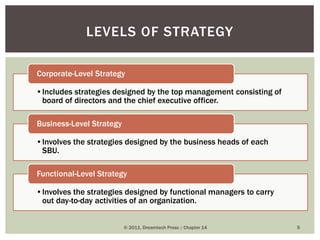 Chapter 14 management strategies in an organization | PPSX