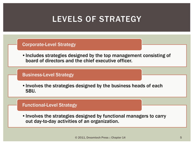 Chapter 14 management strategies in an organization | PPSX | Business ...