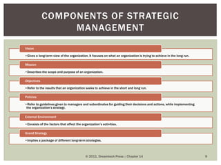 Chapter 14 management strategies in an organization | PPSX | Business ...