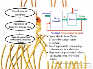 NNFL 14- Guru Nanak Dev Engineering College | PPT