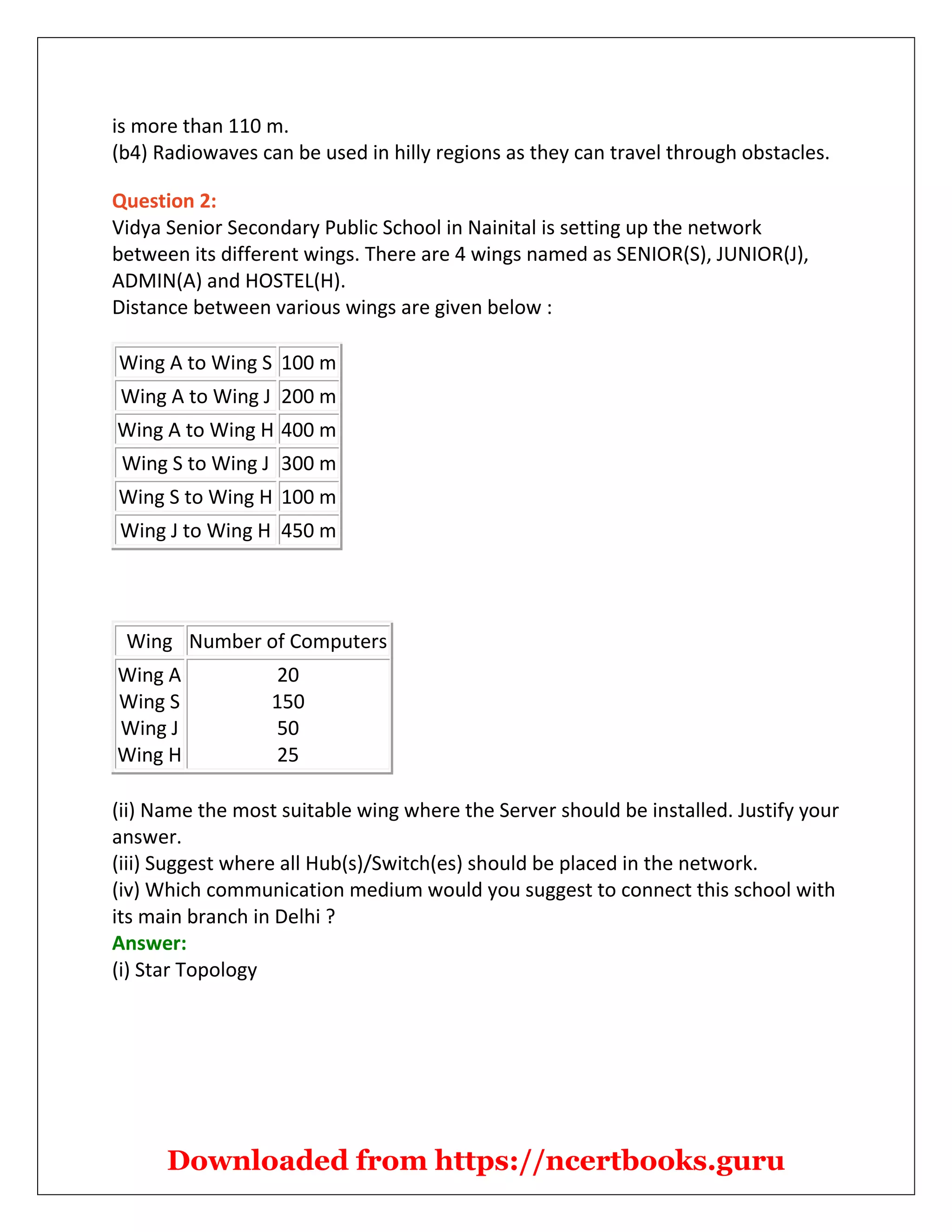 Chapter 14 Important questions | PDF