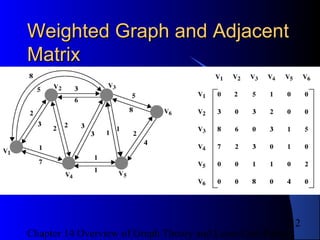 Overview of Graph Theory and Least-Cost Paths Chapter 14 | PPT