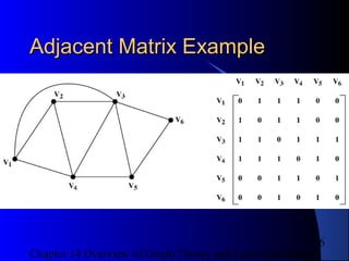 Overview of Graph Theory and Least-Cost Paths Chapter 14 | PPT