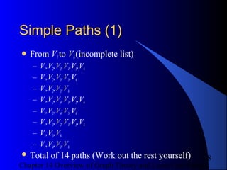 Overview of Graph Theory and Least-Cost Paths Chapter 14 | PPT