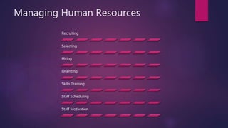 Chapter 14 Managing Front Office Operations HOT 333 | PPTX
