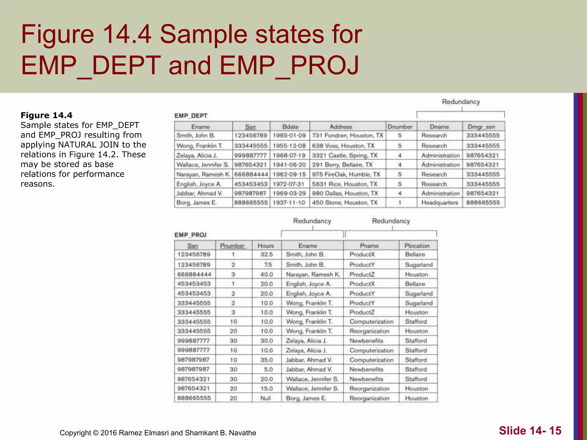 Chapter14 | PPT | Databases | Computer Software and Applications