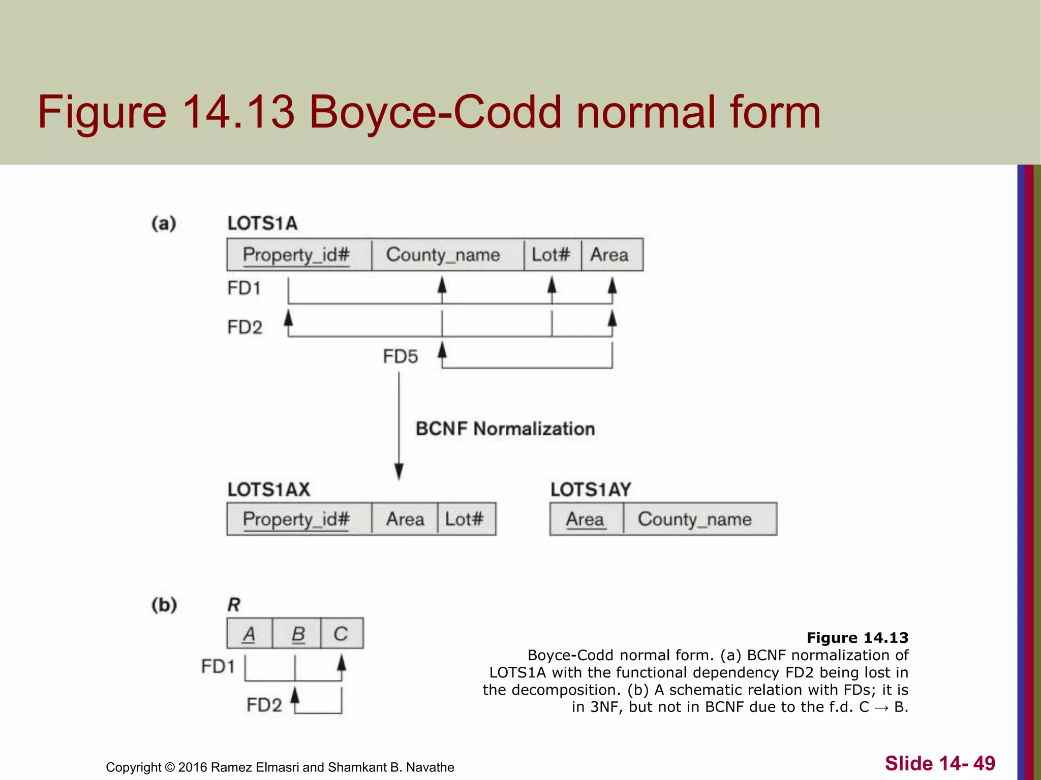Chapter14 | PPT | Databases | Computer Software and Applications