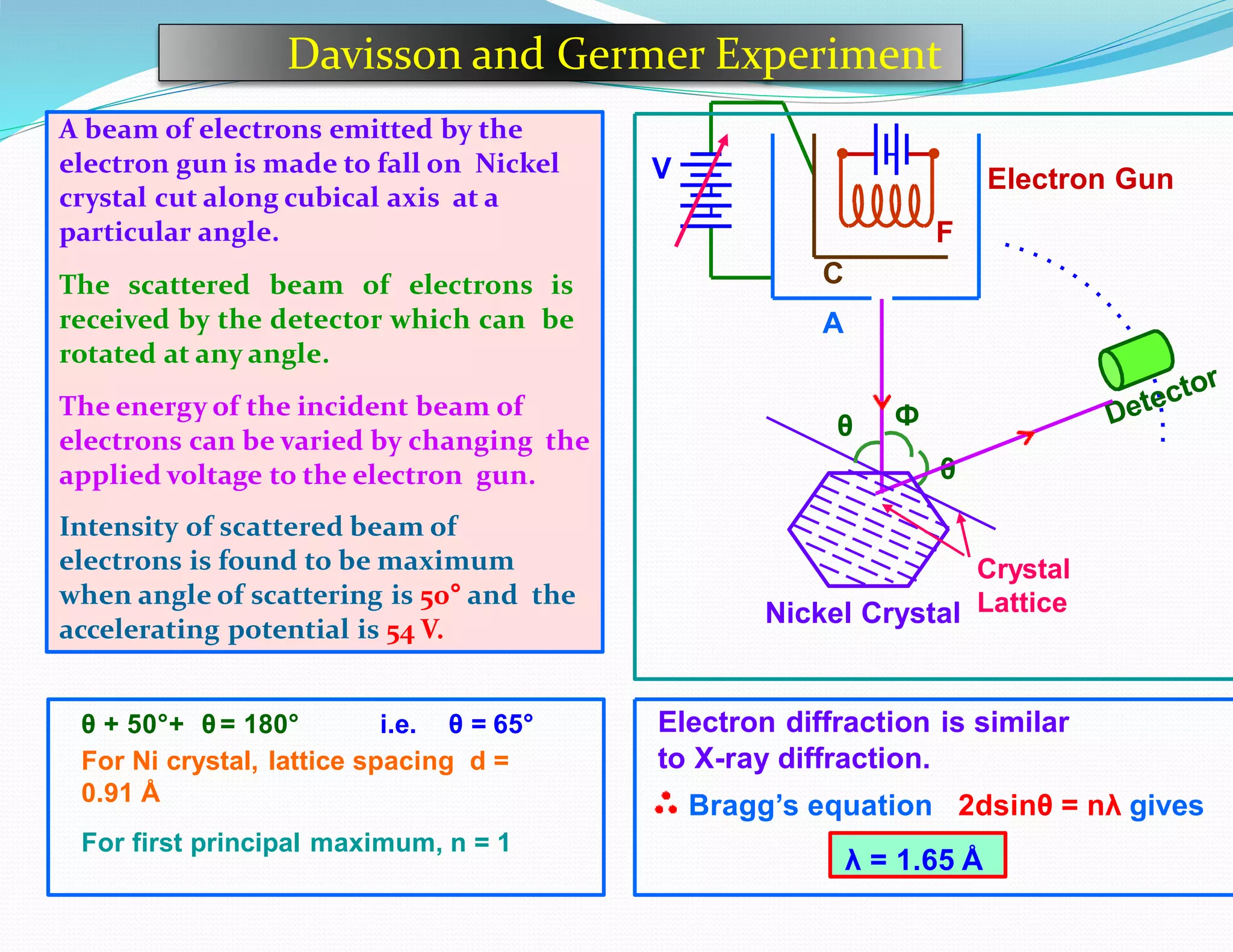 Dual nature of radiation & matter | PDF