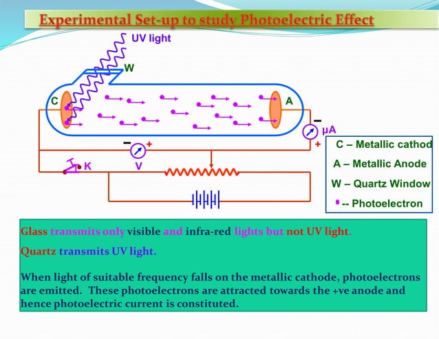 Dual nature of radiation & matter | PDF