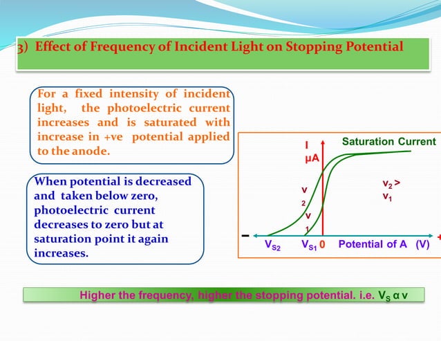 Dual nature of radiation & matter | PDF