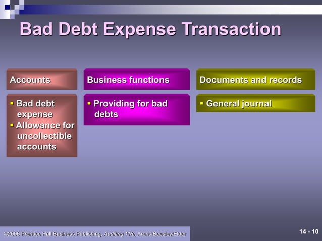 Chapter 14 Audit of the Sales and Collection Cycle.ppt | Business ...