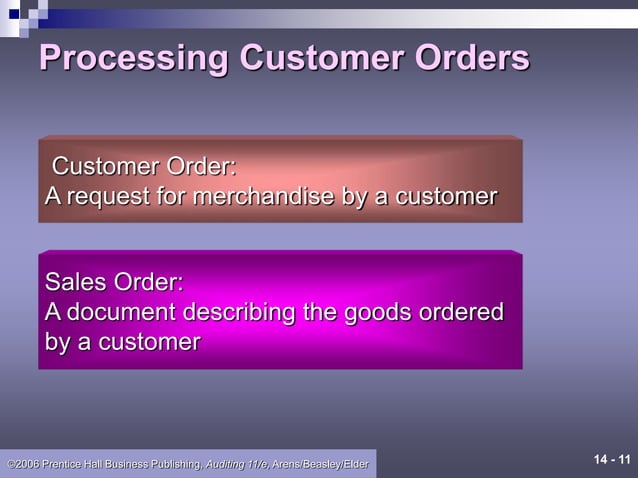 Chapter 14 Audit of the Sales and Collection Cycle.ppt | Business ...