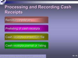 Chapter 14 Audit of the Sales and Collection Cycle.ppt