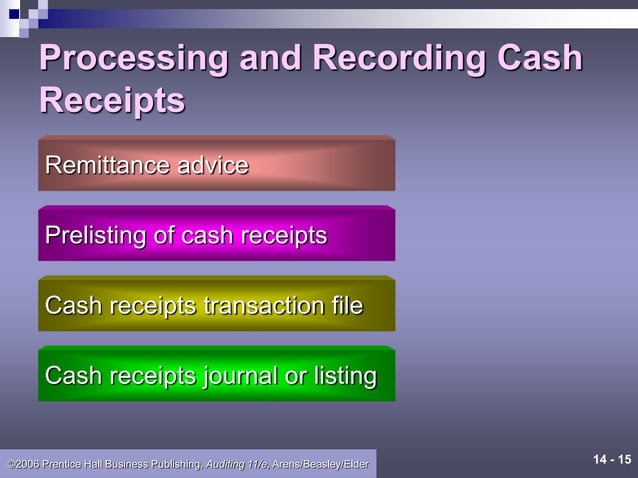 Chapter 14 Audit of the Sales and Collection Cycle.ppt | Business ...