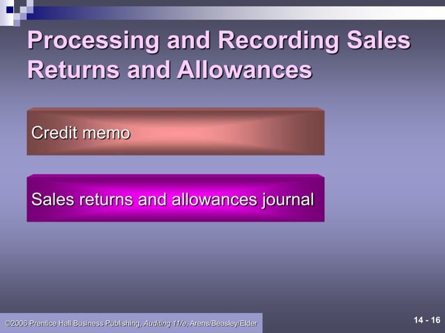 Chapter 14 Audit of the Sales and Collection Cycle.ppt | Business ...