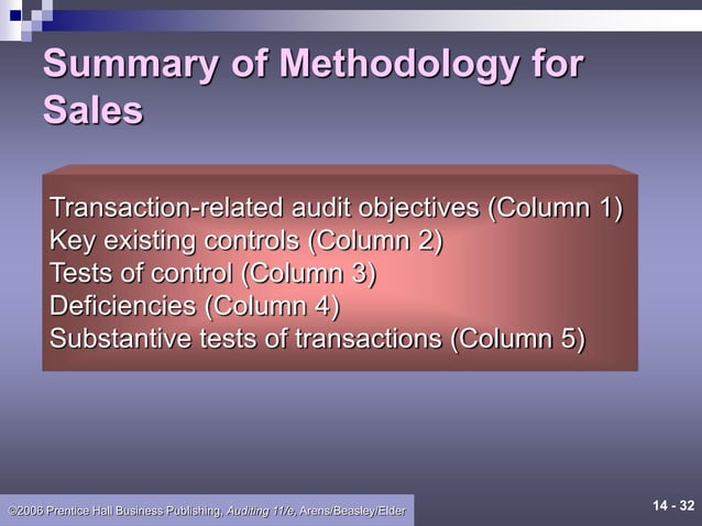 Chapter 14 Audit of the Sales and Collection Cycle.ppt | Business ...