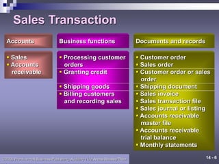 Chapter 14 Audit of the Sales and Collection Cycle.ppt | Business ...