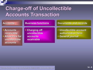 Chapter 14 Audit of the Sales and Collection Cycle.ppt | Business ...