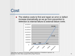 Effective Software Process The Software Quality Dilemma | PPT