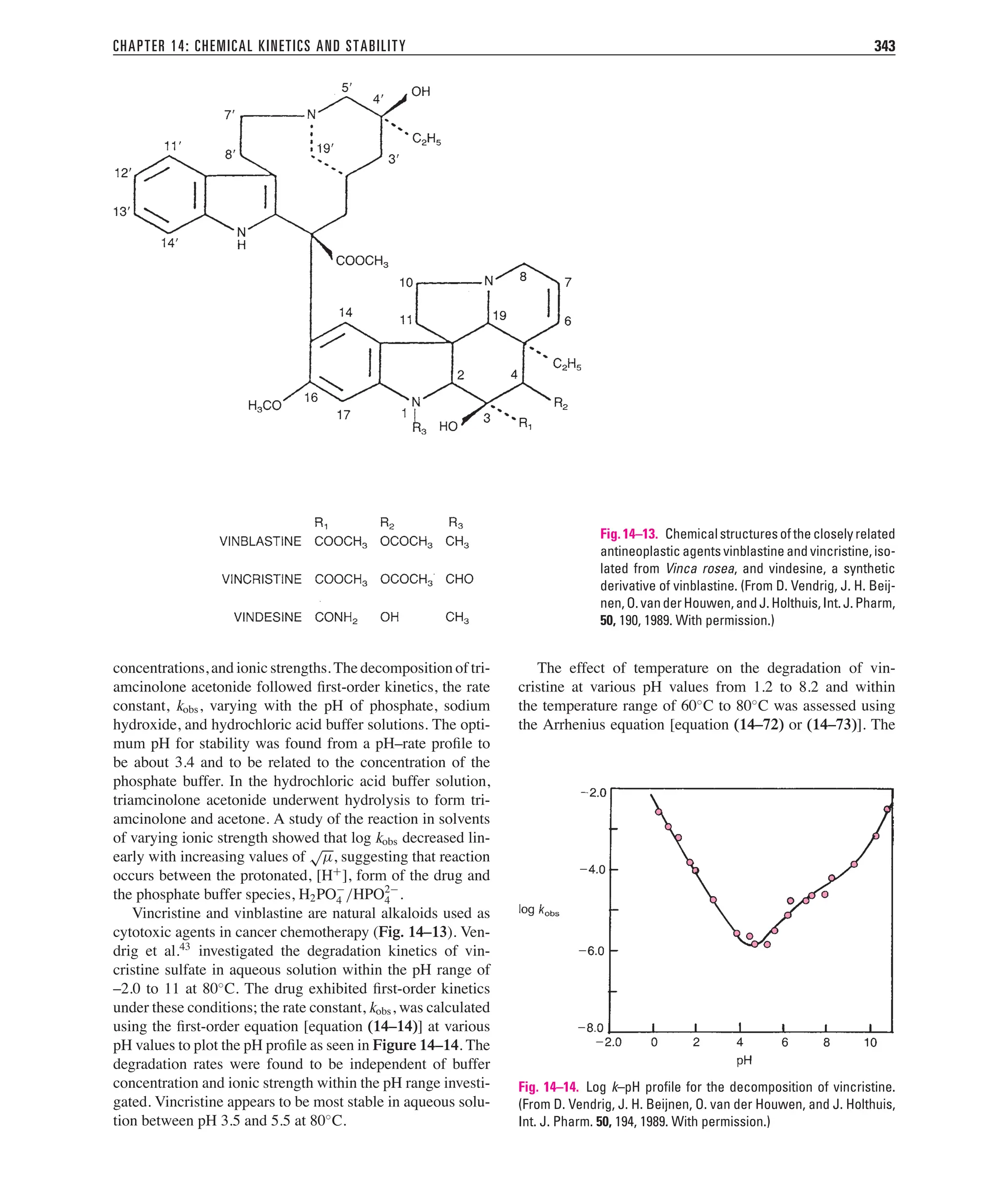 Chapter14-chemical kinetics and stability | PDF