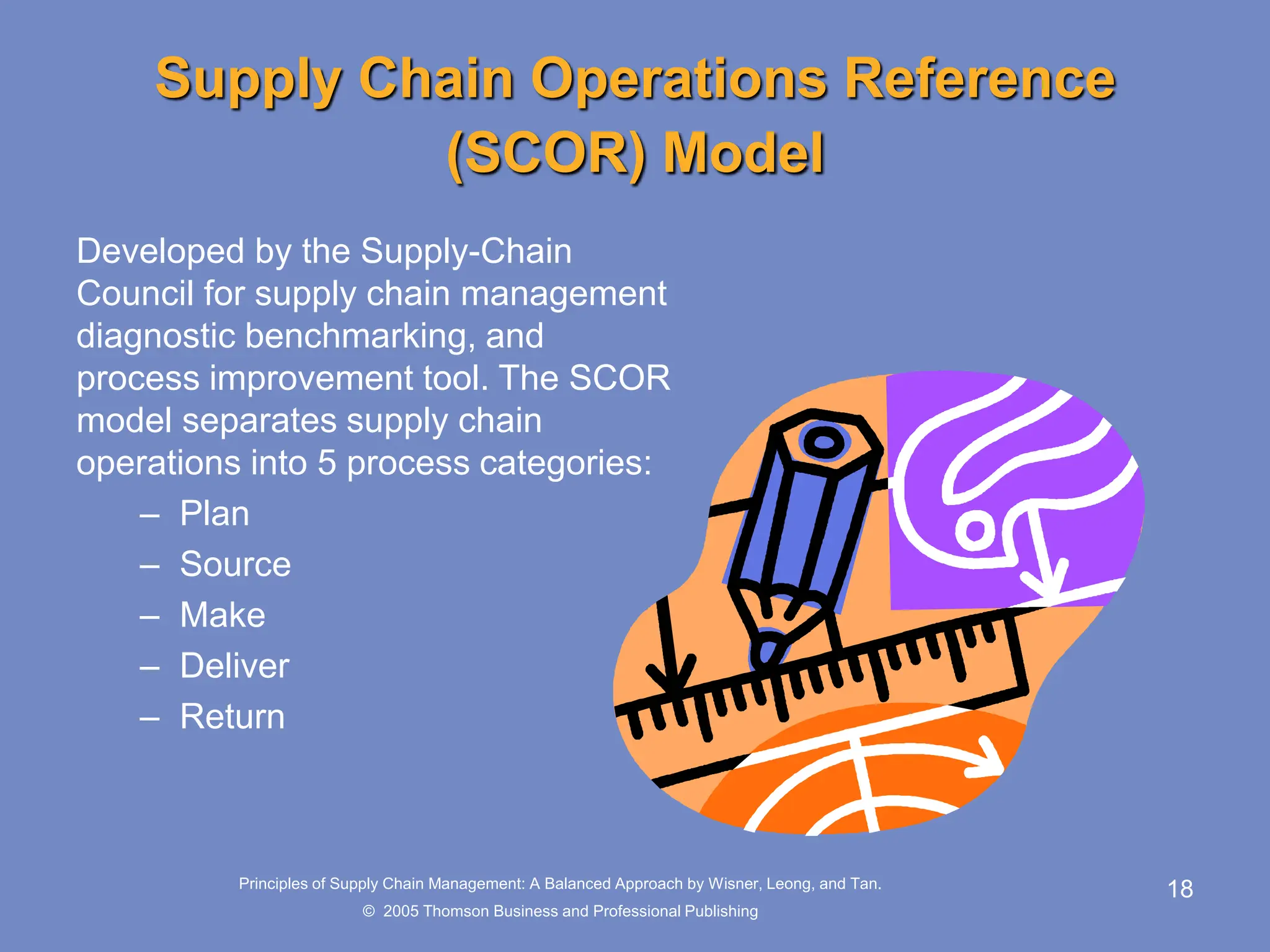 Performance Measurement Supply Chain Management | PPT
