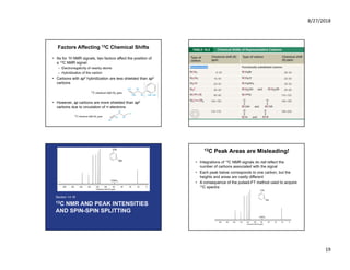 Chemical Analysis to Spectroscopy and NMR | PDF