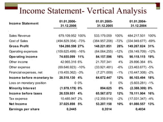 Chapter 14-511 (1).ppt financial statments | PPT
