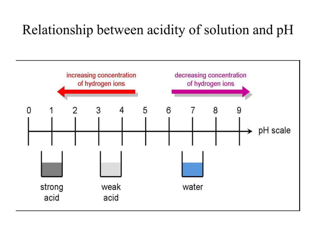 Chapter_14_-_Acids_and_Bases.ppt | Chemistry | Science