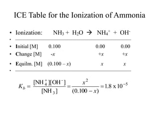 Chapter_14_-_Acids_and_Bases.ppt