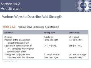 Acids and Bases presentation for A level students | PPTX