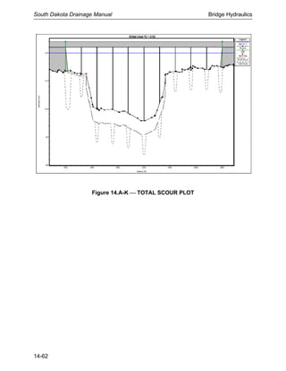 Chapter 14 bridge hydraulics | PDF