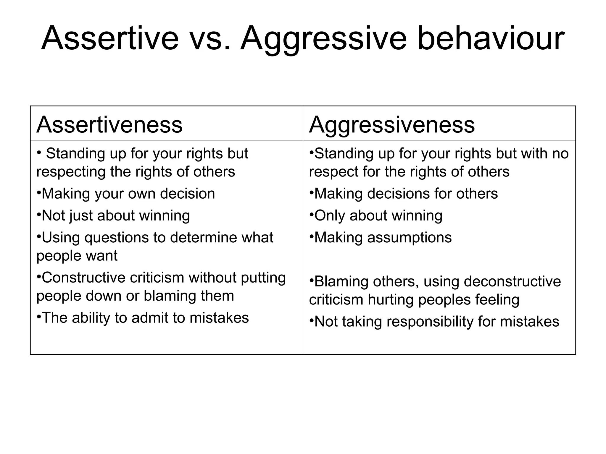 Chapter 14 - Conflict, negotiation and assertiveness.ppt