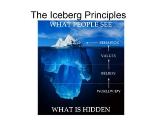 Chapter 14 - Conflict, negotiation and assertiveness.ppt