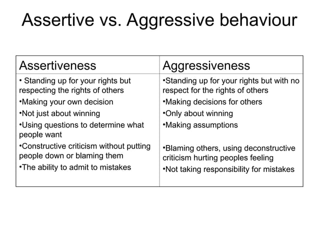 Chapter 14 - Conflict, negotiation and assertiveness.ppt | Parenting ...