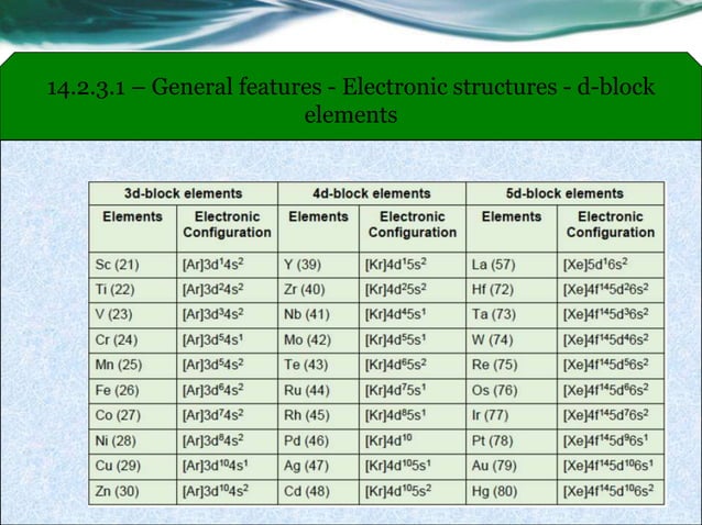 Chapter 14 d and f block elements | PPTX
